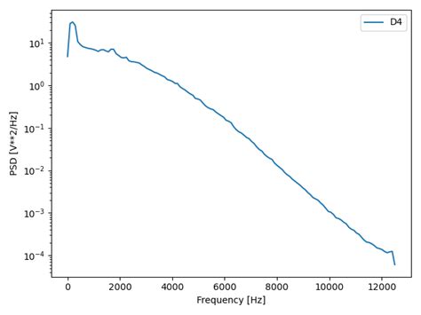 Lower Bound Peak Inconsistency · Issue 244 · Fooof Toolsfooof · Github