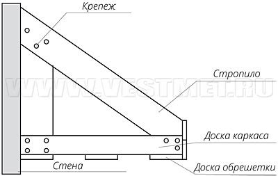 Руководство по монтажу металлических софитов Grand Line (Гранд Лайн)