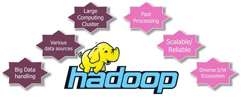 빅데이터의 단짝 하둡 Hadoop