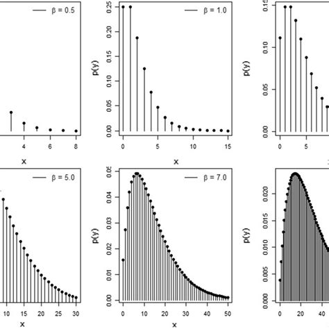 Probability Mass Function Plots For Pmexd Download Scientific Diagram