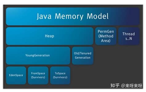 jvm面试整理 知乎