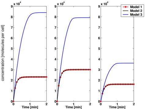 dynamic simulations dynamic simulations of the example shown in figure download scientific