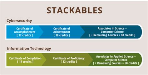 Ben Hudnall Memorial Trust LP Stackable Certificates 03 23