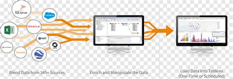 Tableau Reader