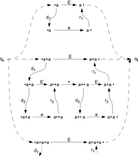 Figure 21 From Ambiguity Detection Methods For Context Free Grammars
