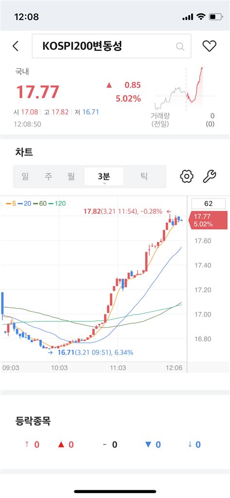 코스피 변동성 지표 아시나요 주식 에펨코리아