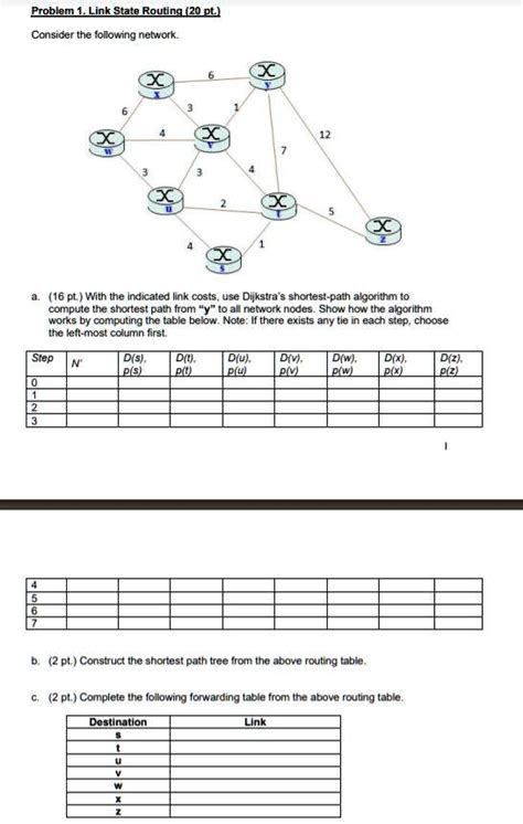 Solved Problem 1 Link State Routing 20 Pt Consider The Following