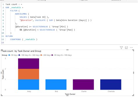 Solved Hire Duration Microsoft Fabric Community