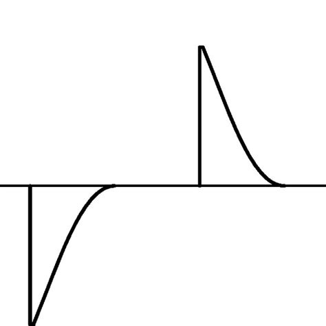 Main Offset Contributions In A Folded Cascode Scheme Download