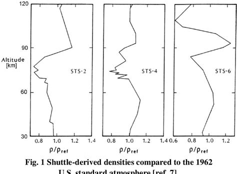 Figure 1 From Design And Calibration Of A Flush Air Data System Fads