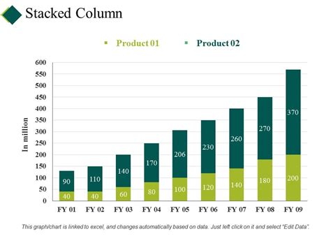 Stacked Column Ppt Powerpoint Presentation File Brochure