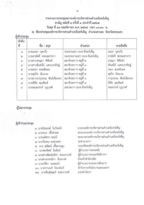 รายงานการประชุมสภาองค์การบริหารส่วนตำบลจันทร์เพ็ญ สามัญ สมัยที่ 4 ครั้งที่ 1 ประจำปี 2565