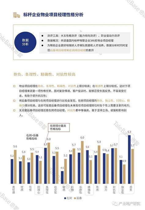 物业项目经理人才画像数据分析报告模板