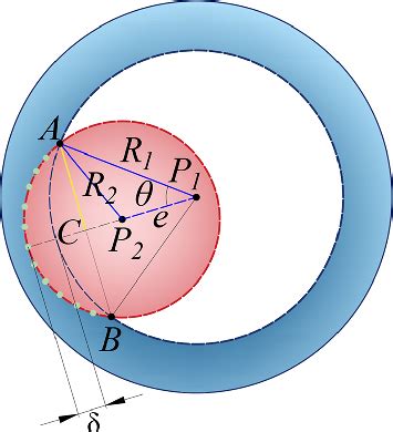 Geometric Relationship Of Clearance Download Scientific Diagram