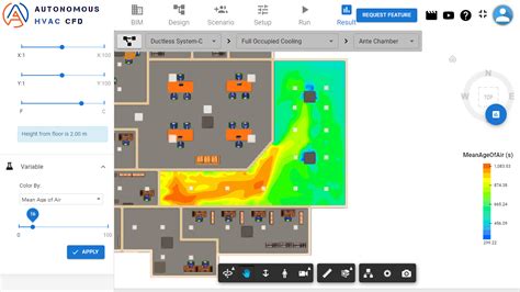 Role Of Cfd In Designing Optimum Hvac Systems