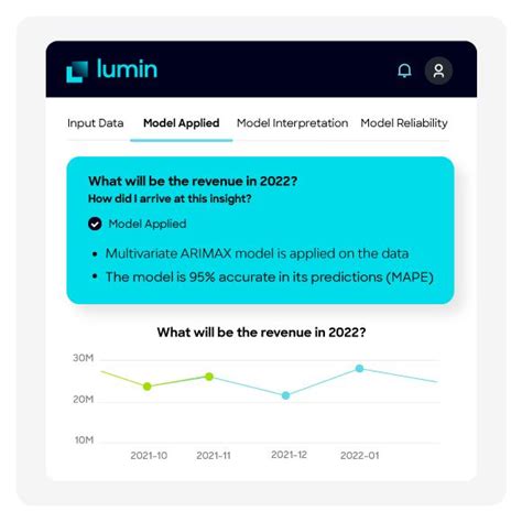 Rohit Bhise On Linkedin Decisionintelligence Ai Analytics Datadrivendecisionmaking