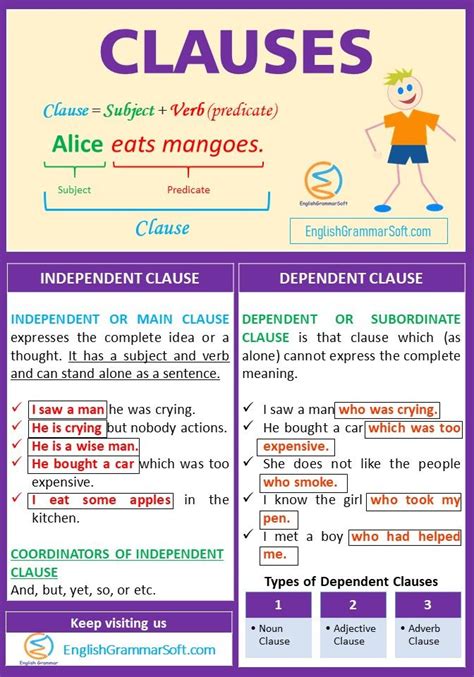 What Is A Clause Clauses Anchor Chart English Language Learning 56448