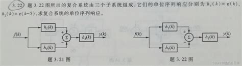 信号与线性系统翻转课堂笔记16——离散lti系统的各类响应信号的系统翻转课堂16 Csdn博客