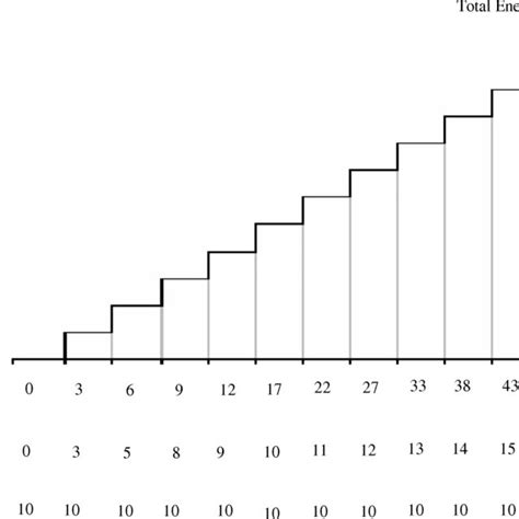A Scheme Describing Treadmill Exercise Test Download Scientific Diagram