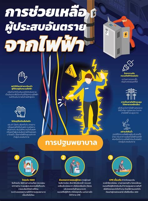 🙏🙏สวัสดีค่ะ ทุกคน ศูนย์อบรม เทคโนโลยีไออาร์พีซี
