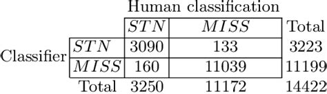 Cross Validation Results Download Table