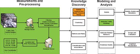 Figure 1 From A Framework For Realistic Vehicular Network Modeling Using Planet Scale Public