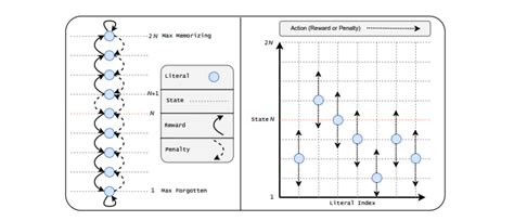 interpretable embeddings scaling explainable ai with the omni tsetlin