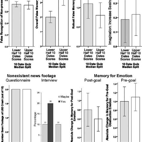 The Drm False Memory Associative Word List A Sample Of Materials And Download Scientific