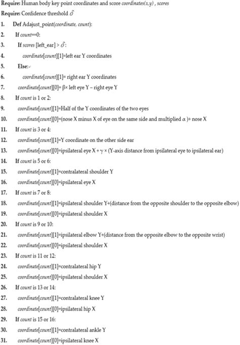 Adjust Point Function In Basic Skeleton Point Correction Method Algorithm Download Scientific