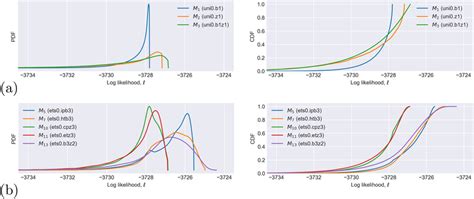 Out‐of‐sample Forecast Performance Of Each Alternative Download Scientific Diagram