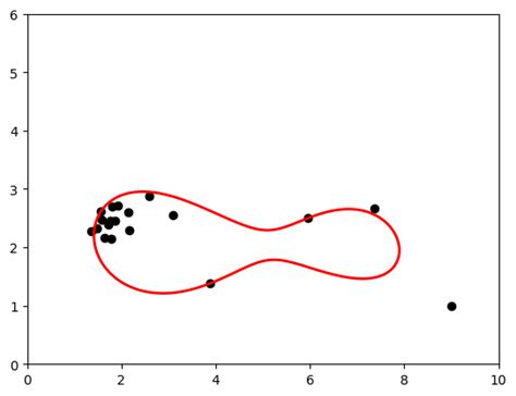 Matplotlib Continuous Contour Plot Stack Overflow