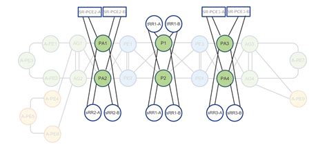 Converged Sdn Transport Implementation Guide Ios Xr Network Designs And