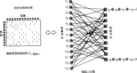 Ldpc Decoder For Decoding A Low Density Parity Check Ldpc Codewords