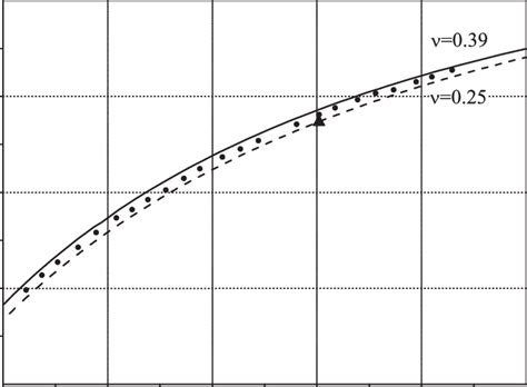 The Calculated Phase Velocity Cc R Of The Flexural Edge Mode Versus Download Scientific
