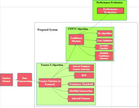 Detailed View Of Proposed System Download Scientific Diagram