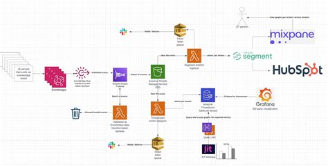designing the jit analytics architecture for scale and reuse infoq