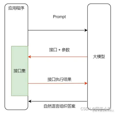 ai大模型：function calling连接外部世界 入门与实战 ai function call csdn博客