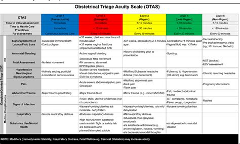 Implementing An Obstetric Triage Acuity Scale Interra Vrogue Co