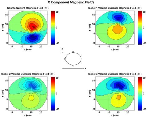 Contour Plots Of The X Component Of The Magnetic Fields At Top Of The