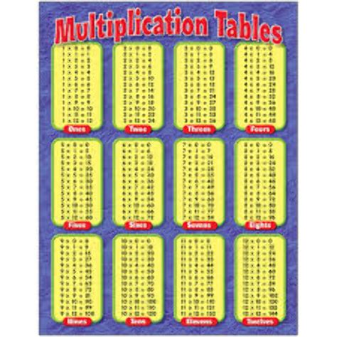 Trend Multiplication Wall Chart Classroom Size With Reproducible