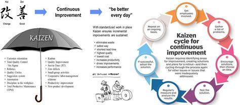 Nipu Kumar Nath Pmp® Prince2® Csm® Lssgb® Lssbb® Posted On Linkedin