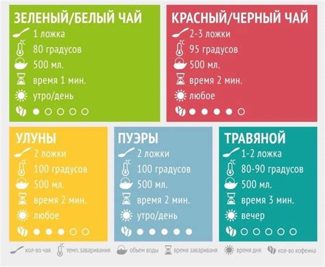 Список правильной заварки чая Дом и душа Хозяйство с любовью
