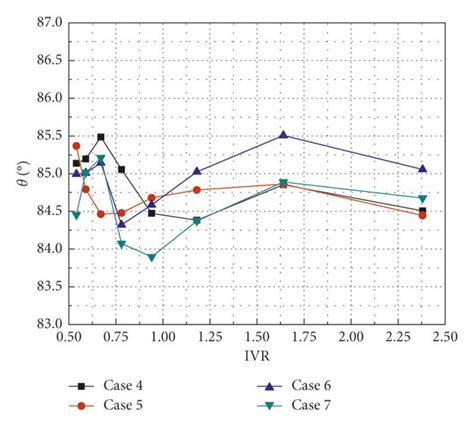 Hydraulic Characteristics Of Inlet Passage Outlet With Different Dip Download Scientific