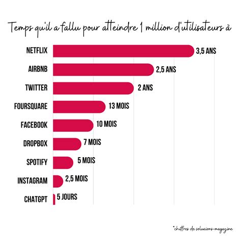 Les Générateurs De Contenus Basés Sur Lintelligence Artificielle
