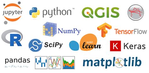 Ai Mi Típusok és Python Modulok