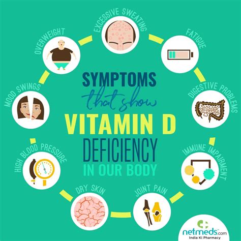 Vitamin D Deficiency Important Signs And Symptoms