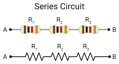 Resistor Physics