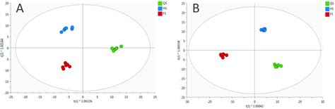 orthogonal projection to latent structures discriminant analysis