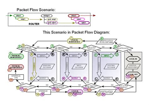 Manual Packet Flow V CableFree RadioOS