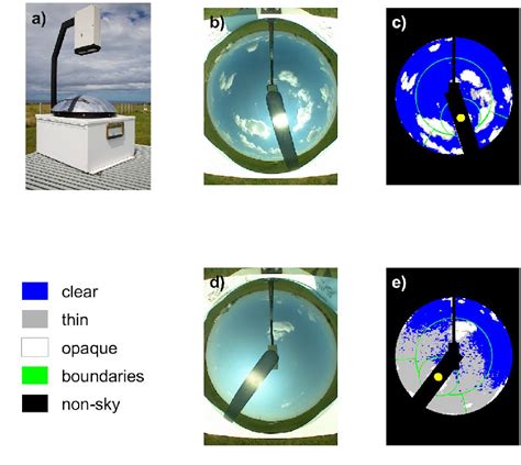 Figure 6 From All Sky Image Segmentation Of Clouds Using A Convolutional Neural Network